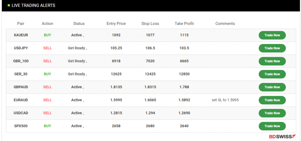 How to use Trading alerts | BDSwiss