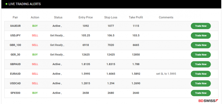 How to use Trading alerts | BDSwiss