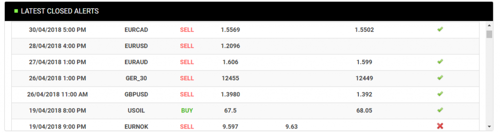 How to use Trading alerts | BDSwiss