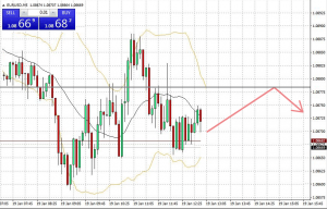 Order Types Explained | BDSwiss
