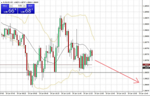 Order Types Explained | BDSwiss